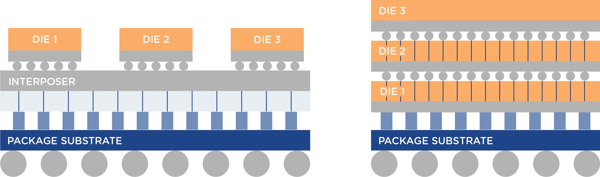 CMP for Polyimide in Advanced Packaging | SGP